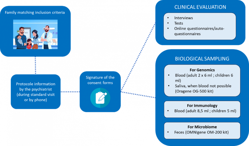 Multiplex (MPX) clinical study